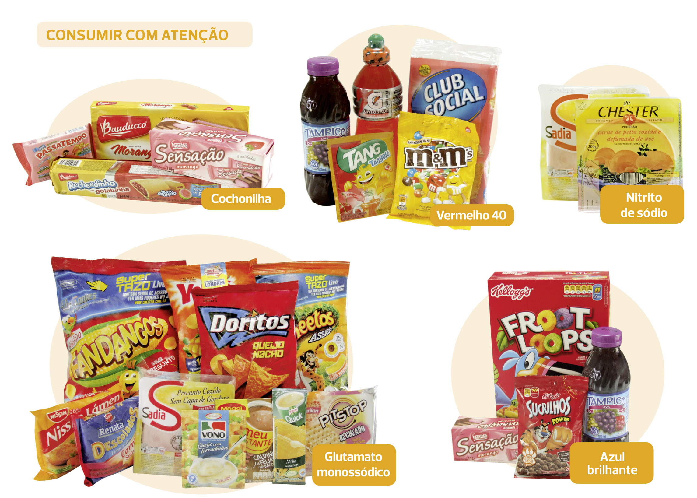 Aditivos alimentares, onde eles estão?